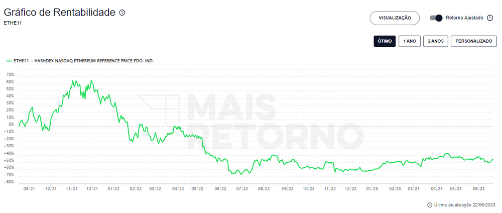 ETHE11: saiba o que é e como funciona