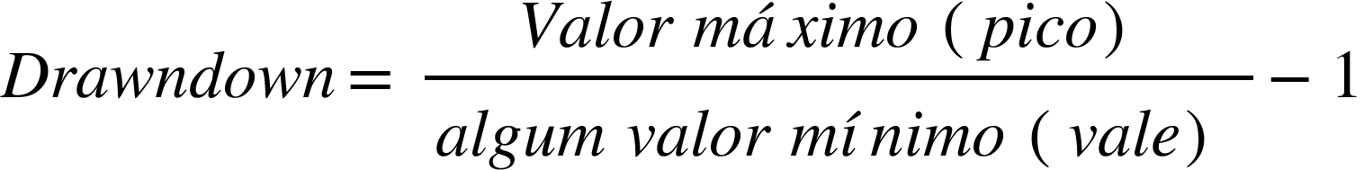 Drawdown: saiba o que é e qual sua utilidade | Mais Retorno