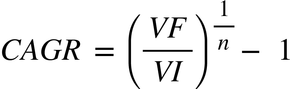 CAGR - Compound Annual Growth Rate: saiba o que é e suas limitações