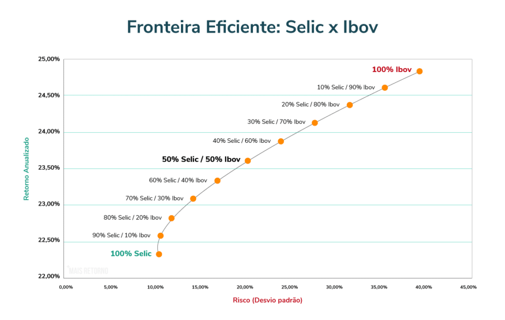 Markowitz: saiba quem é e como funciona seu modelo - Mais Retorno