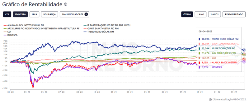Correlação: o que é e qual sua importância na diversificação dos ...