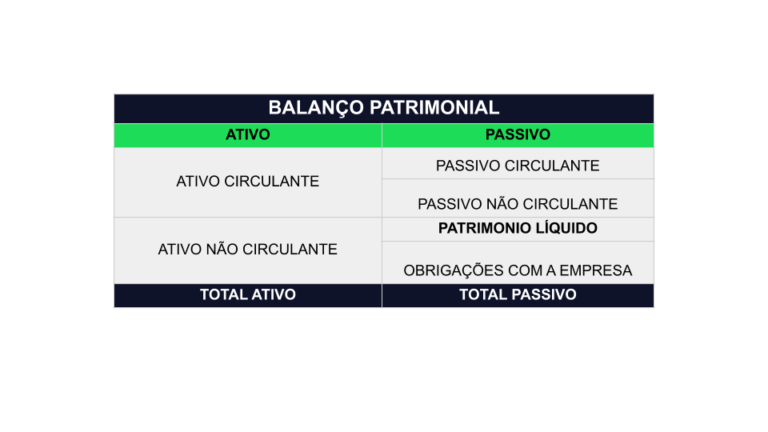 Saiba como analisar o balanço de uma empresa