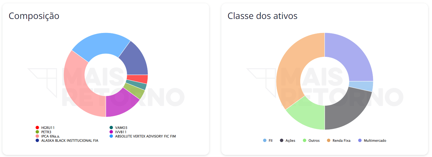 Simulador de rendimentos: saiba o que é e como utilizá-lo
