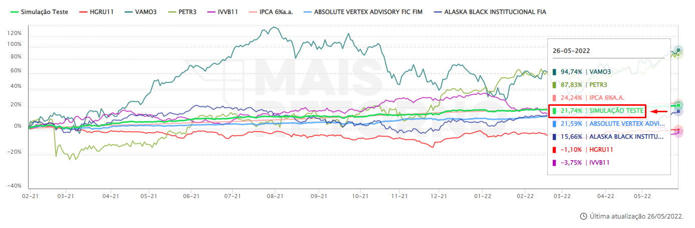 Simulador de rendimentos: saiba o que é e como utilizá-lo
