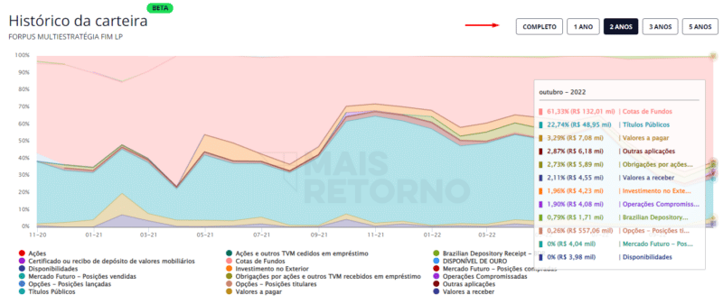 Histórico de carteira: saiba como usar nova ferramenta da Mais Retorno
